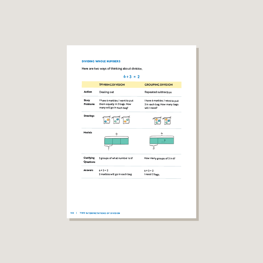 We Didn't Learn Math This Way! – Singapore Math Inc.