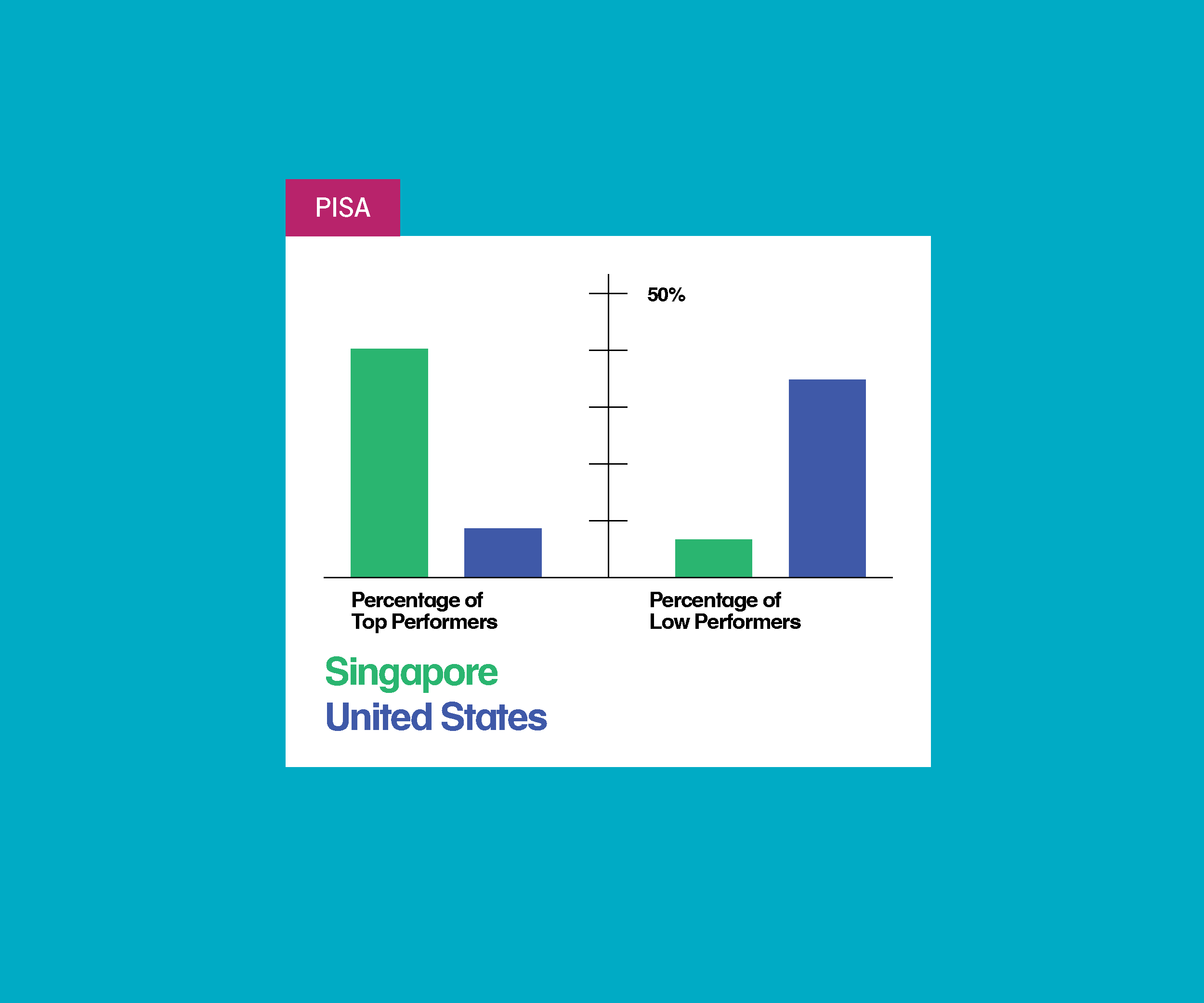 What is Singapore Math? – Singapore Math Inc.