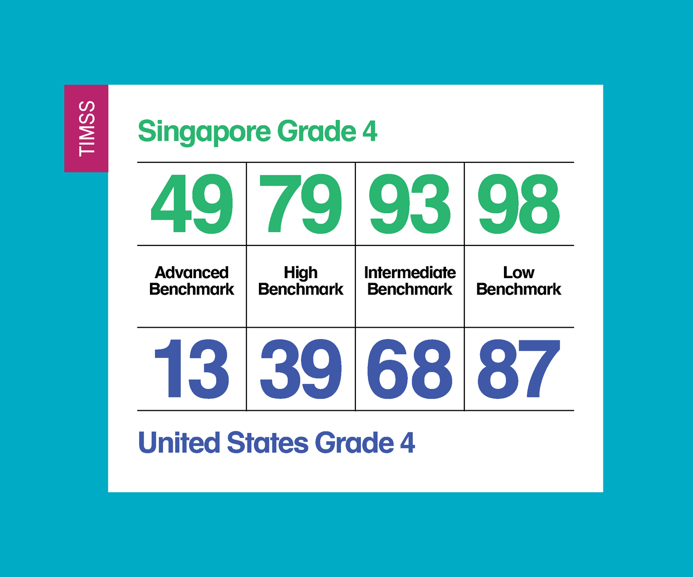 What is Singapore Math? – Singapore Math Inc.