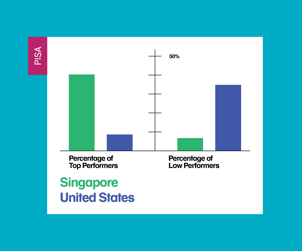 What is Singapore Math? – Singapore Math Inc.