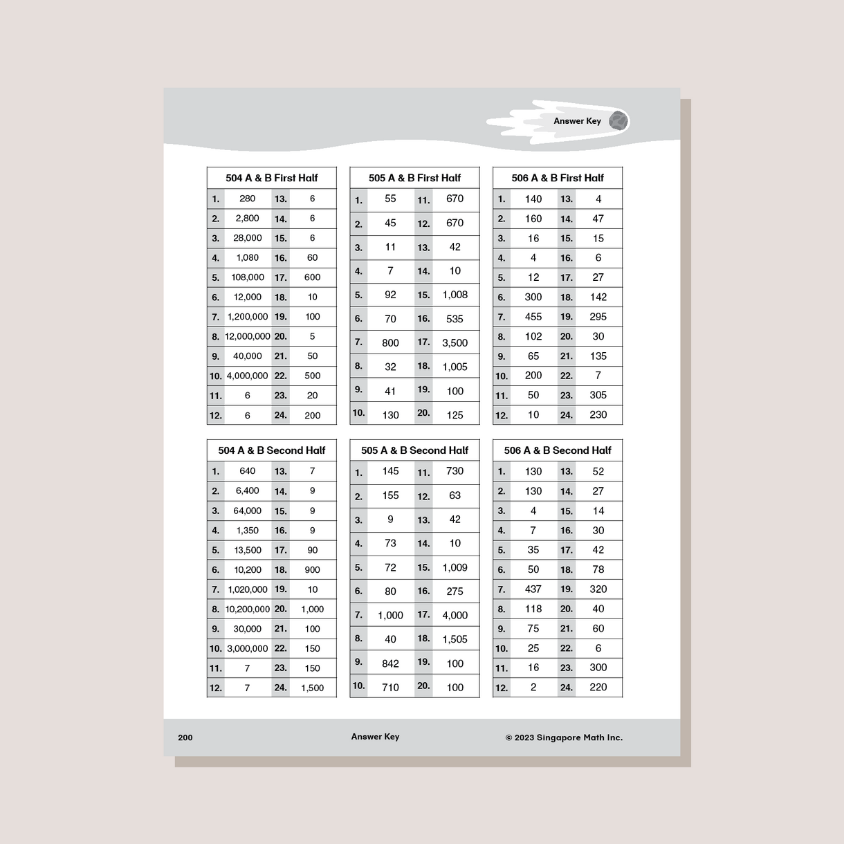 Singapore Math® Sprints 5 – Singapore Math Inc.
