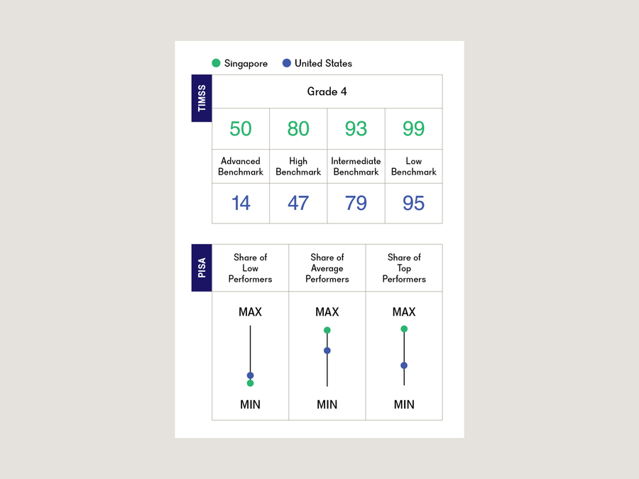 What is Singapore Math? – Singapore Math Inc.