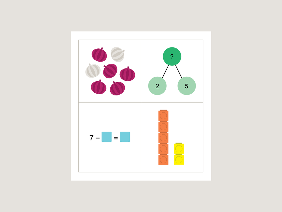 What is Singapore Math? – Singapore Math Inc.